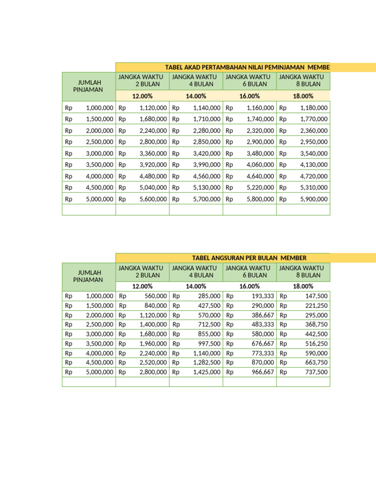 Tabel Cicilan Member | PDF