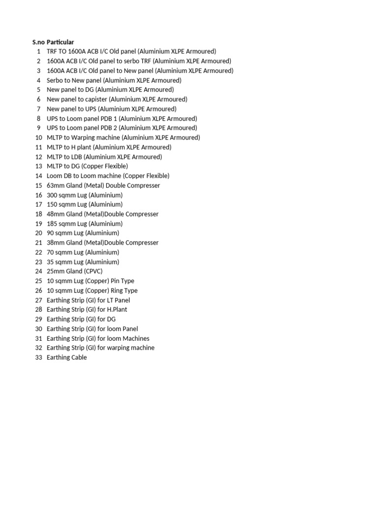Requirements | PDF | Electrical Wiring | Pipe (Fluid Conveyance)