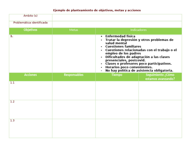 Planteamiento de Objetivos, Metas y Acciones | PDF