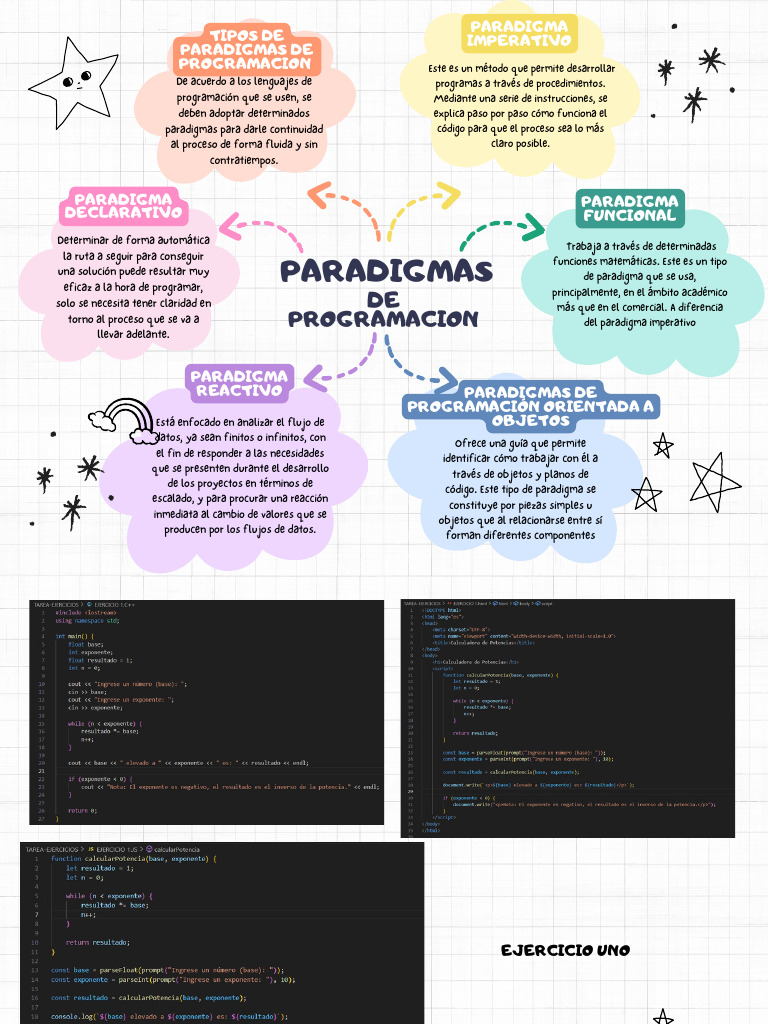 Paradigmas de La Programacion | PDF | Programación de computadoras | Lenguaje de programación