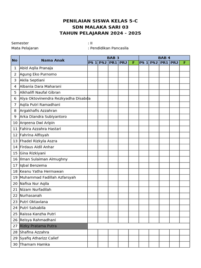 Penilaian KELAS 5C | PDF