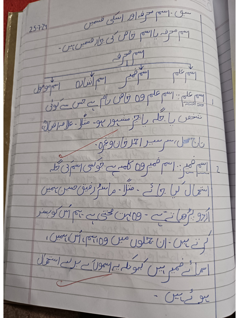 Urdu Grammar CH Ism Marfa Ki Kismein | PDF