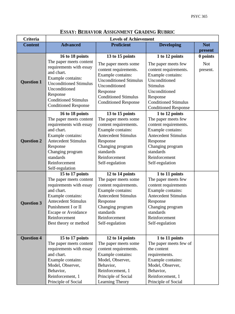 Essay Assignment Behavior Grading Rubric | PDF | Reinforcement ...