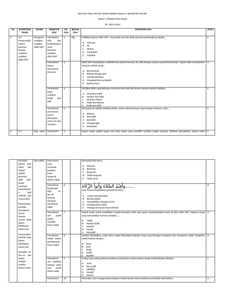 KISI kisi soal pai kelas X XI 2022 2023 smt 2 | PDF
