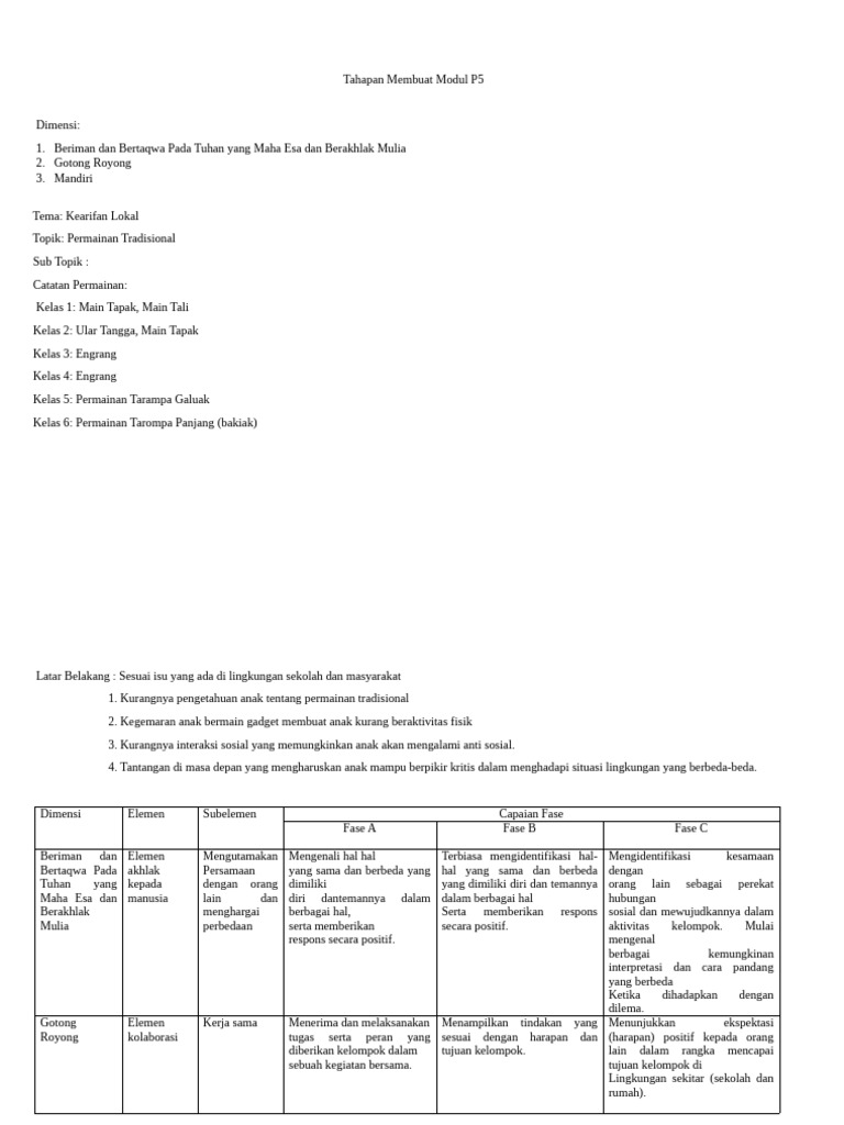 Tahapan Membuat Modul p5_sdn 11 Kinali Dan Asesment | PDF