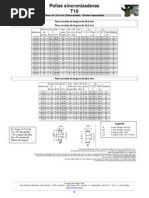 Tabela Conversão Polegadas em Milimetros PDF | PDF