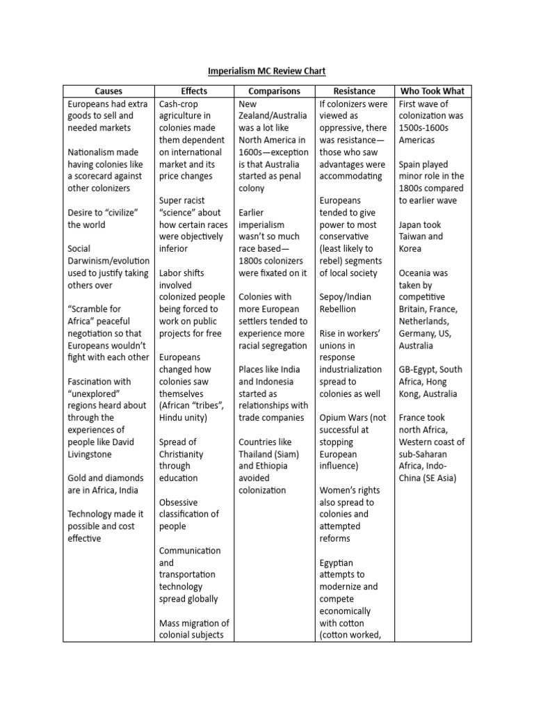 Causes and Effects of Imperialism | PDF | Imperialism | Colonialism