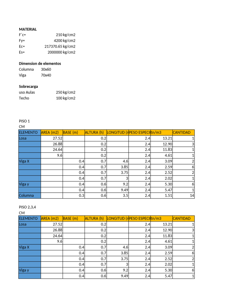Metrado de Carga-Aulas F.derecho | PDF