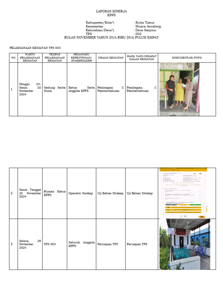Laporan Kinerja KPPS 003 | PDF
