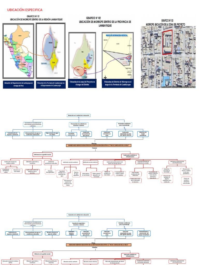 T. Formul. Igv | PDF | Agua | Vertedero