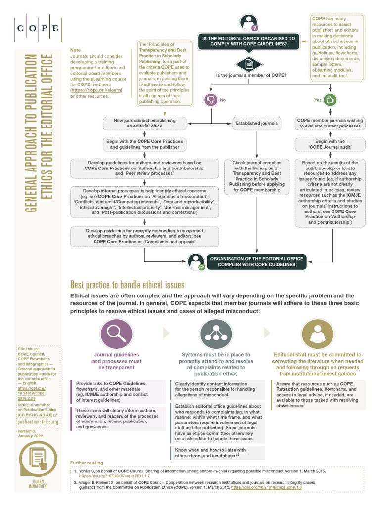 Publication Ethics Editorial Office Cope Flowchart | PDF