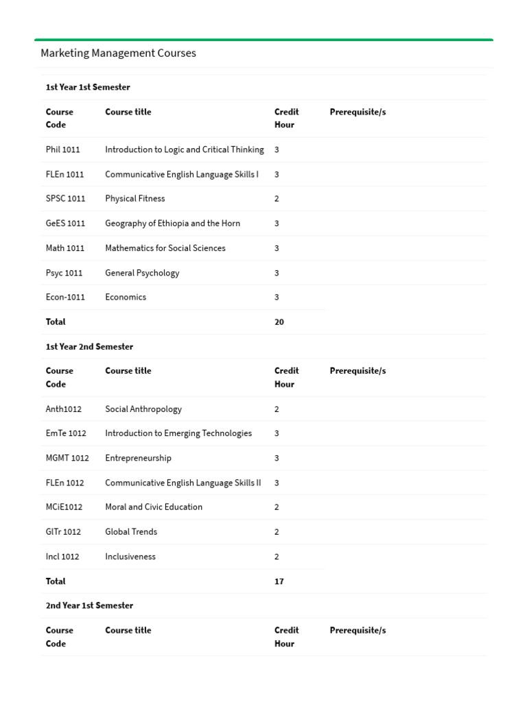 Ambo University (1) | PDF | Marketing | Economies