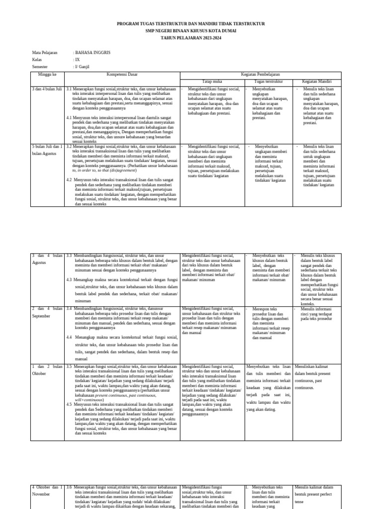 Program Tugas Terstruktur | PDF