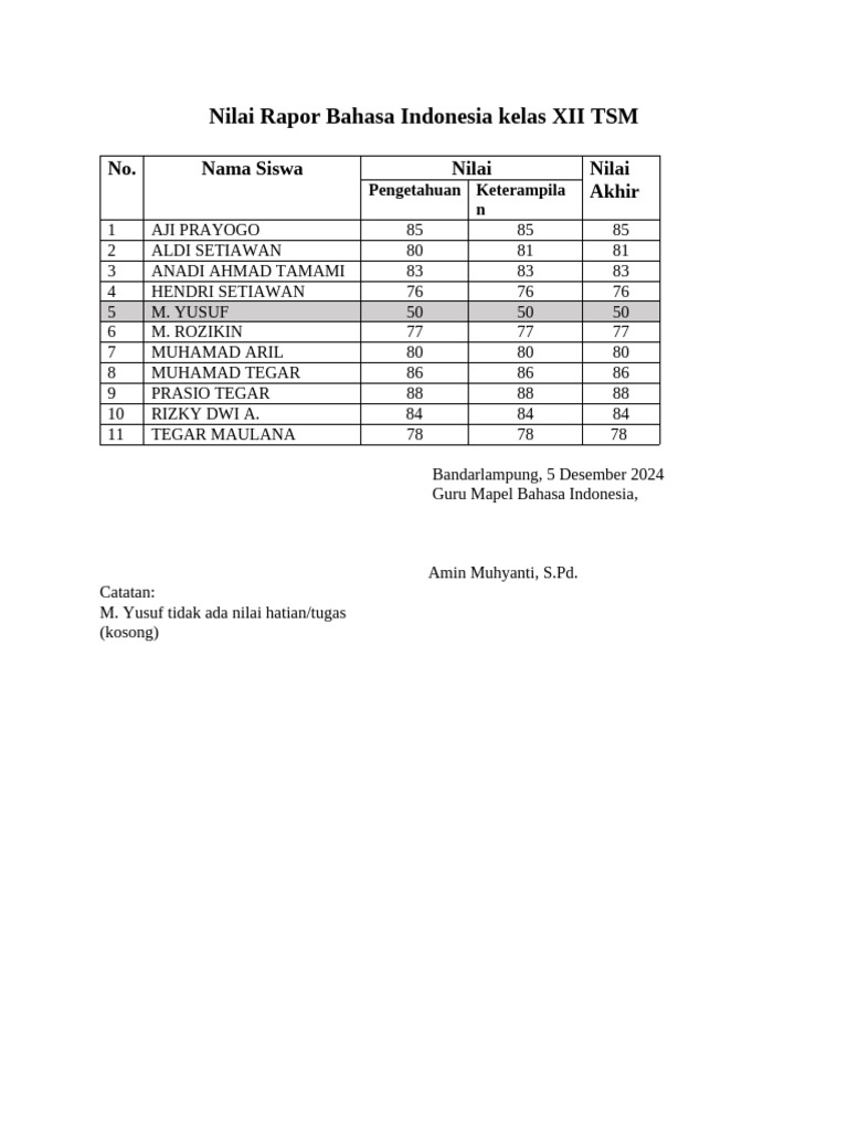 Nilai Rapor Bahasa Indonesia Kelas XII TSM | PDF