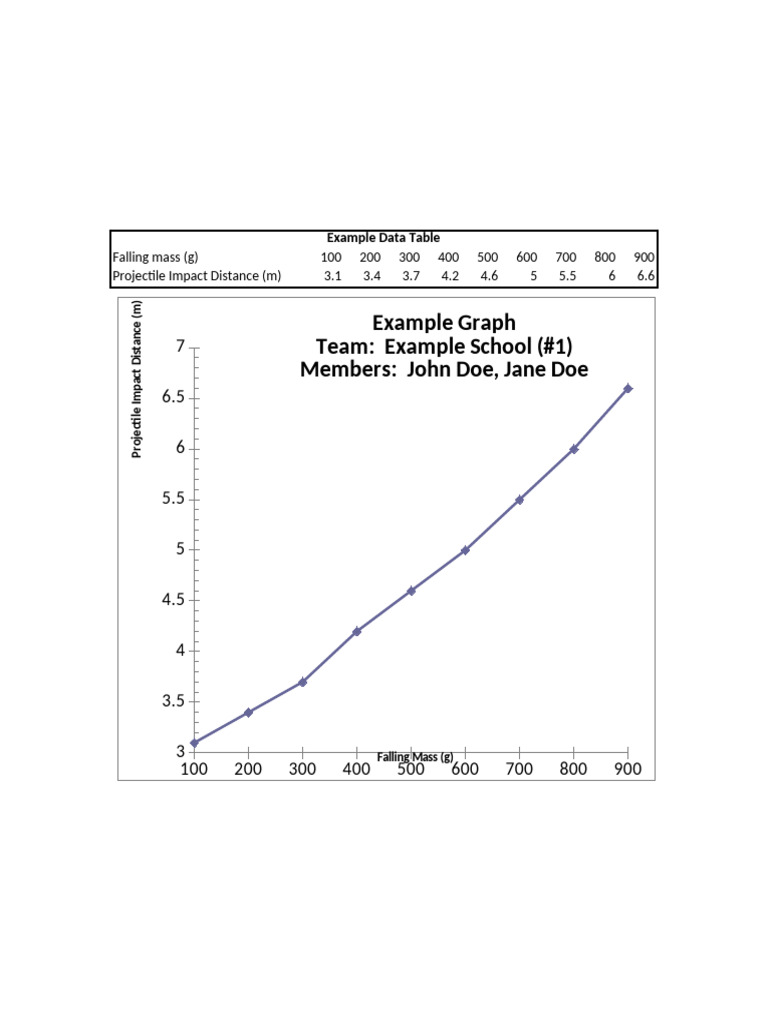 Example Air Trajectory Graph Template 160116 | PDF