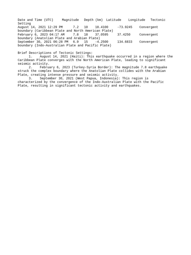 Wack Stuff | PDF