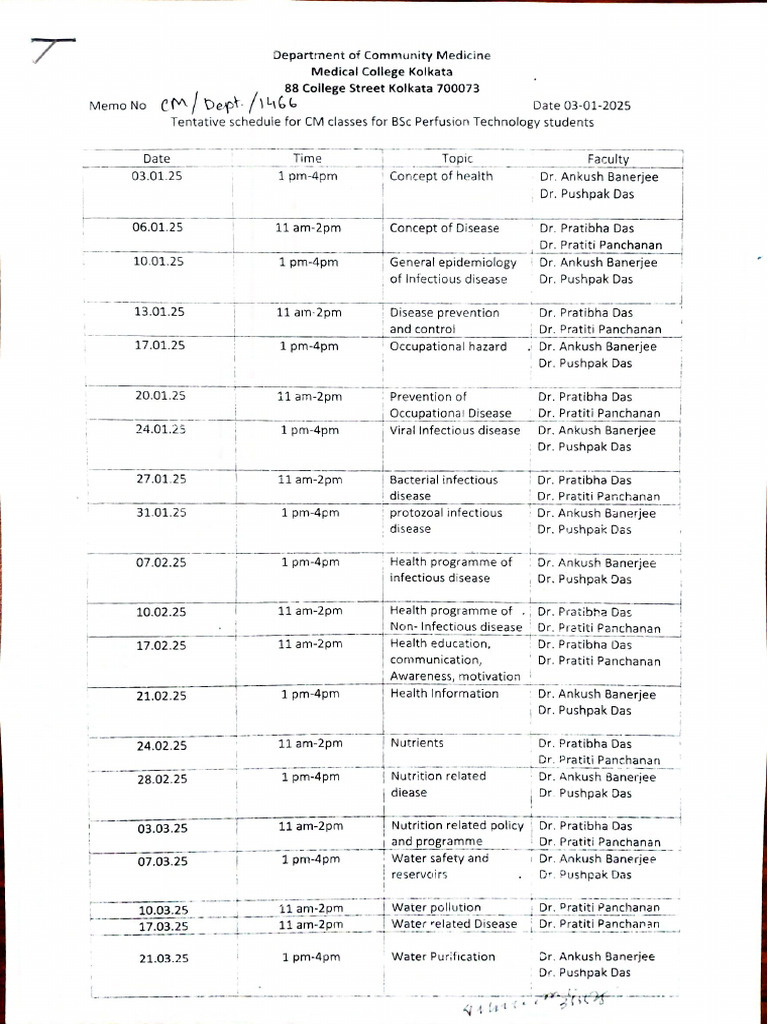 BSC Perfusion Technology | PDF