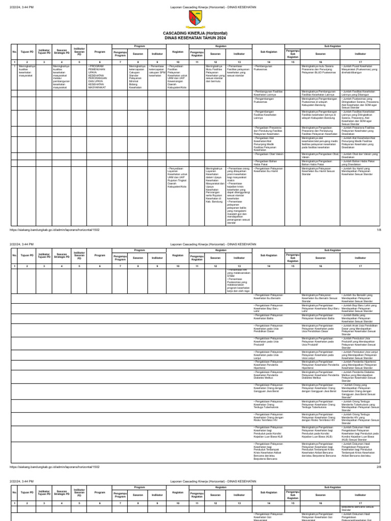 Laporan Cascading Kinerja 2024 (Horizontal) - DINAS KESEHATAN | PDF