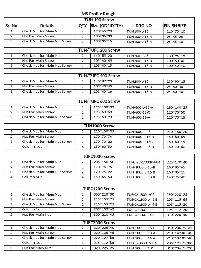 Profile Sizes | PDF | Metalworking | Machining