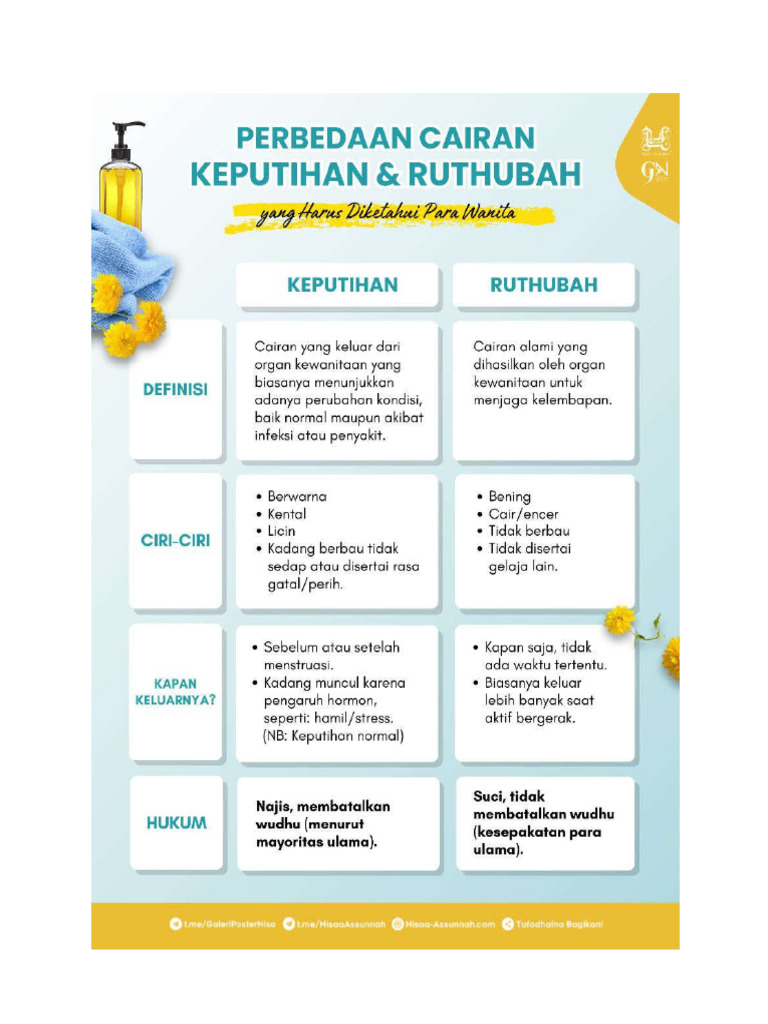 Murojaah 6 | PDF