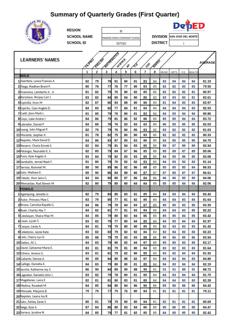 Grade 6 1st Quarter | PDF