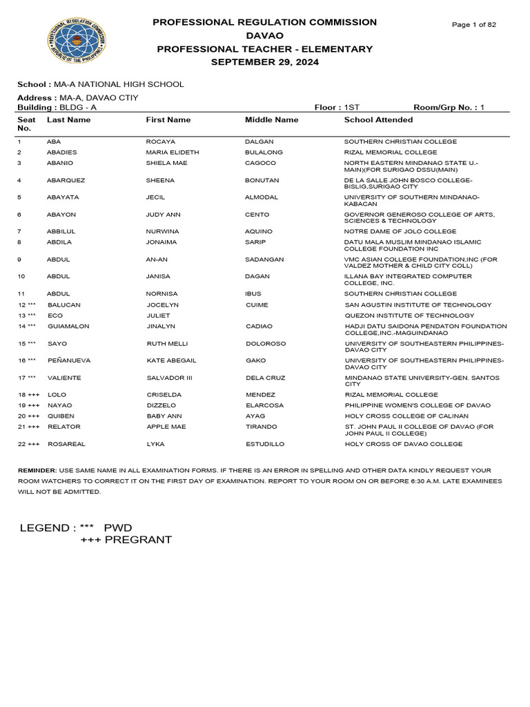 RA-013654 - PROFESSIONAL TEACHER - Elementary - Davao - 9-2024 - FINAL | PDF | Mindanao ...