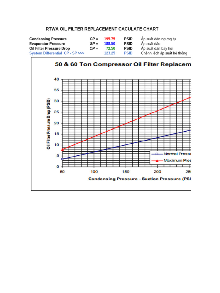 RTWA Oil Flow Calculate | PDF