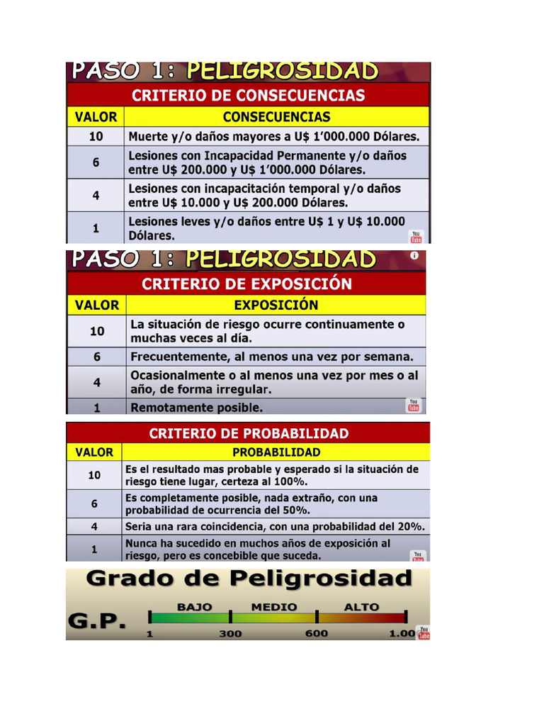 Tablas de Willian Fine | PDF