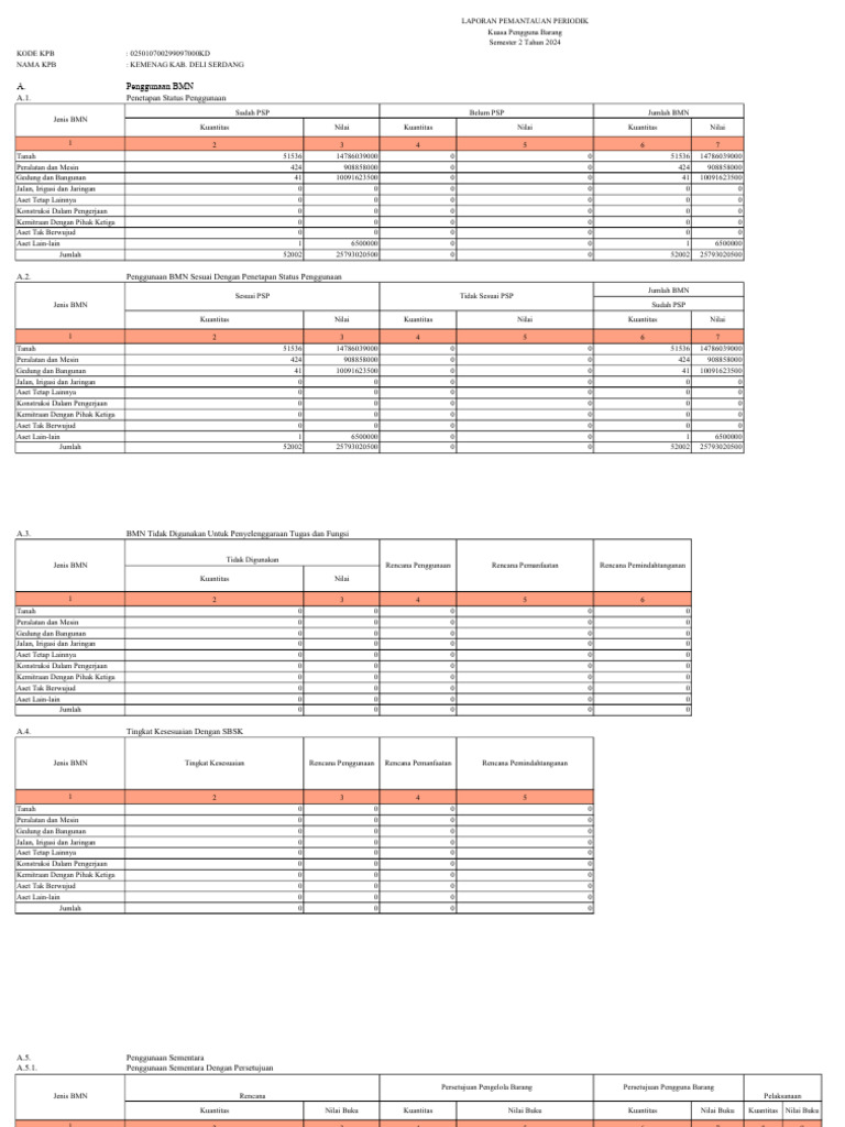 Laporan Wasdal Sem 2 2024 | PDF