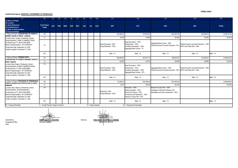 SBDP-2024-RPMES-Forms-1 | PDF | Concrete | Materials