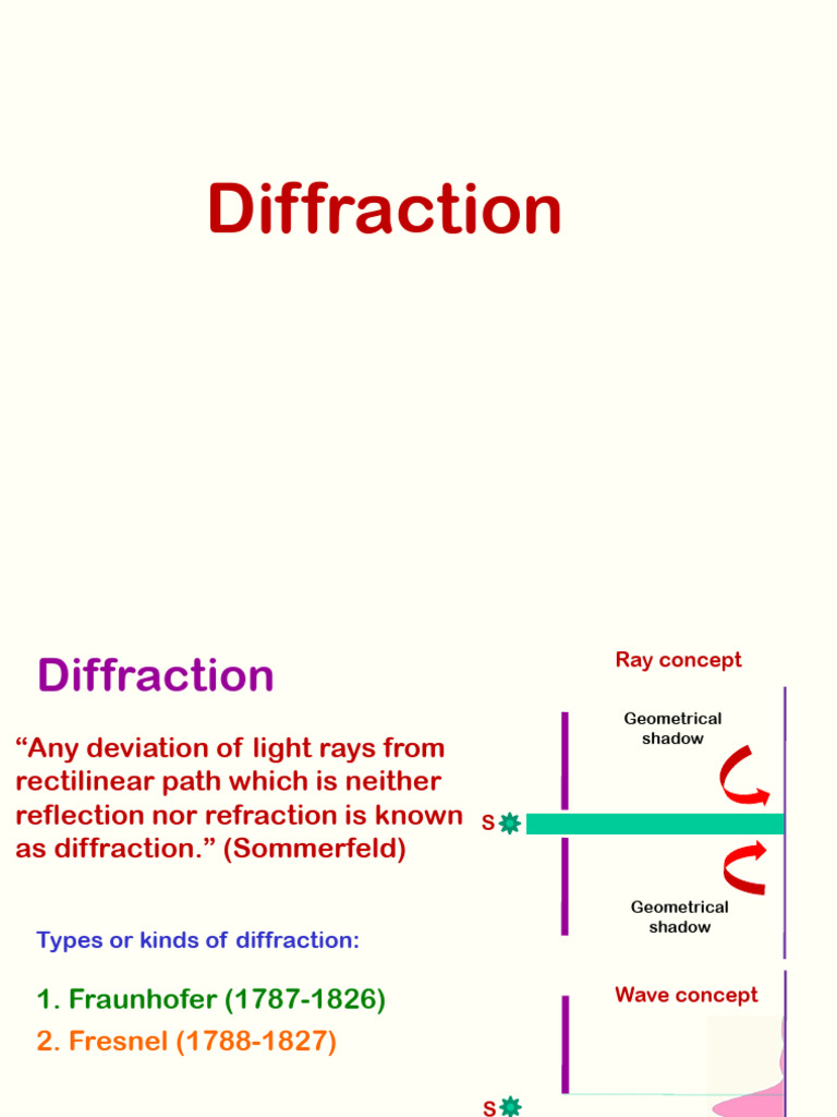 Optics Week9 | PDF | Diffraction | Polarization (Waves)