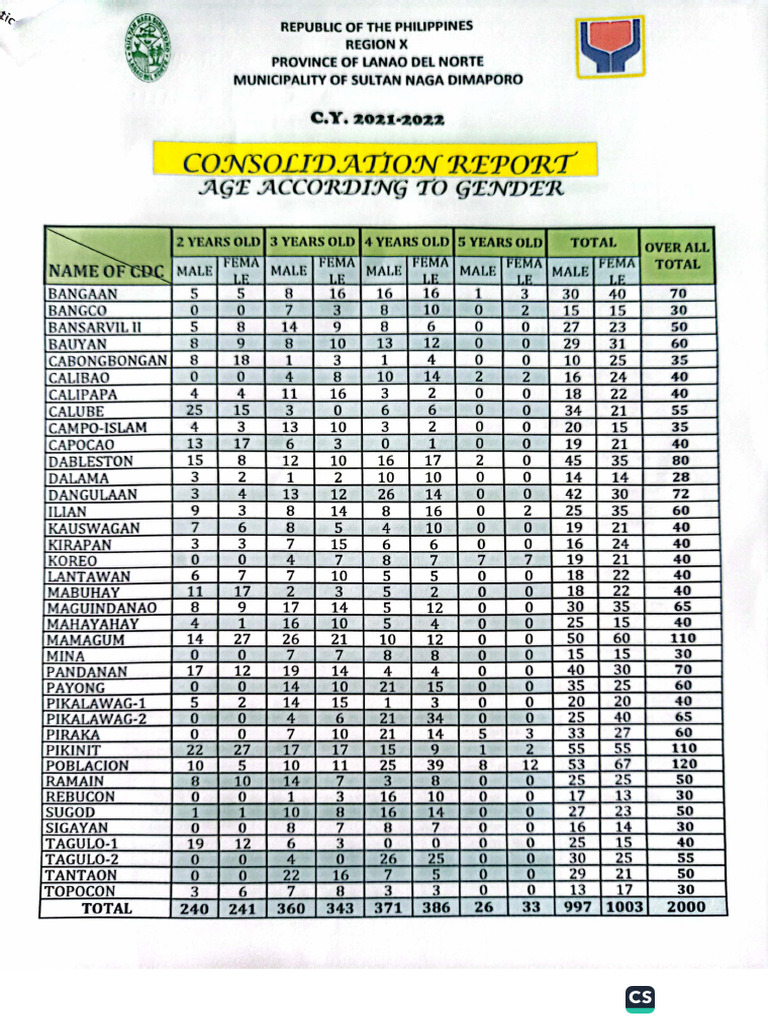 2.1 Consolidated Enrollment List | PDF