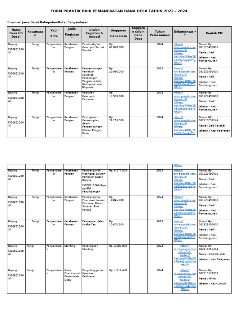 Format Praktik Baik Pemanfaatan Dana Desa TA 2022-2024 | PDF