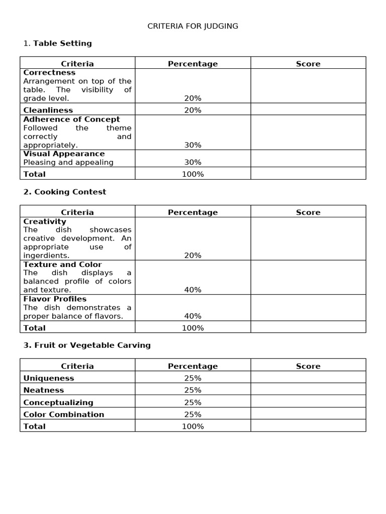 CRITERIA FOR JUDGING | PDF