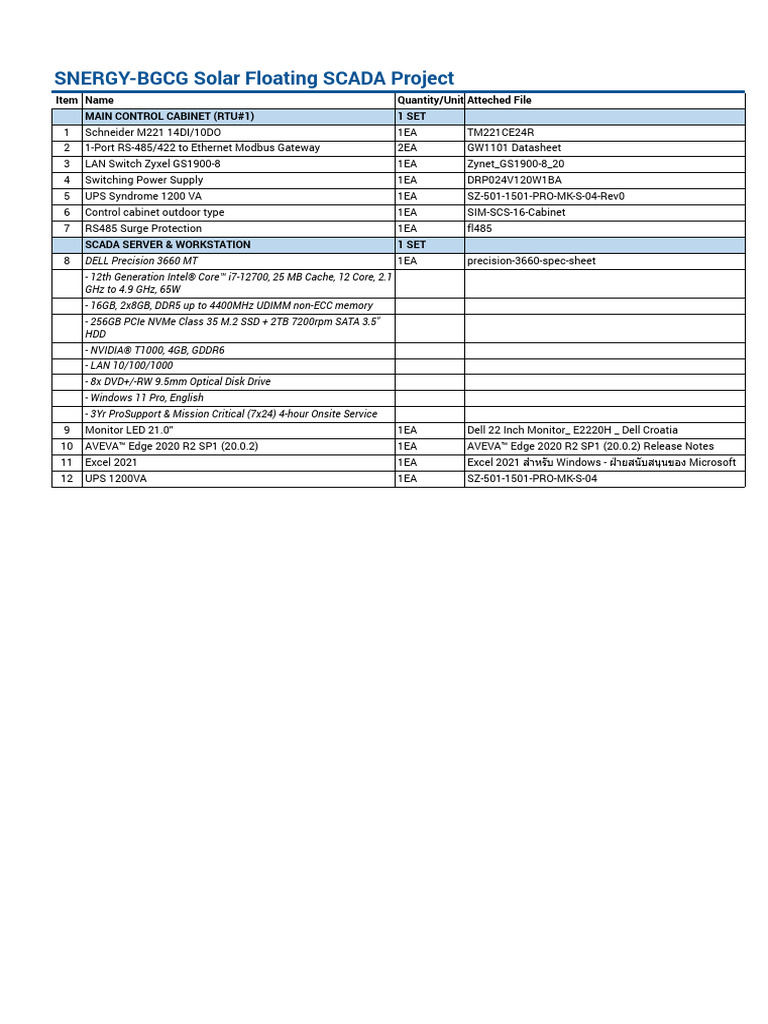 p23049 Snergy Surint Omya Mainequipment List Rev0 | PDF | Computer Architecture | Computing