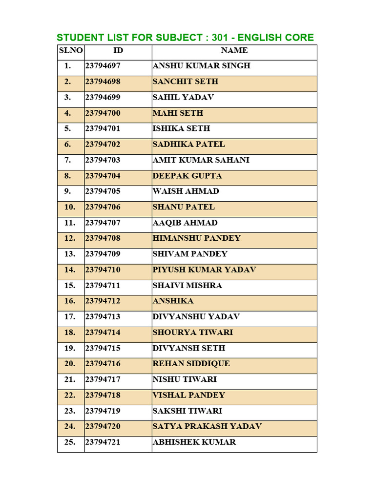 Student List Practical Xii 2024-25 | PDF | Cinema Of India