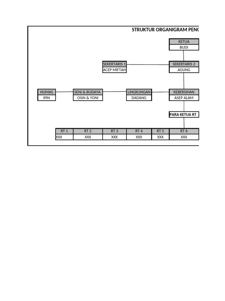 Struktur Organigram Pengurus RW 07 | PDF