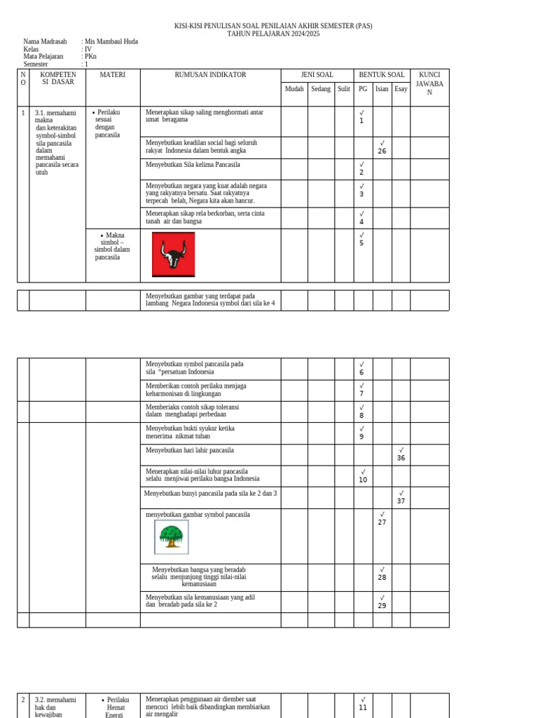 Kisi Kisi Soal PKN Kelas IV | PDF