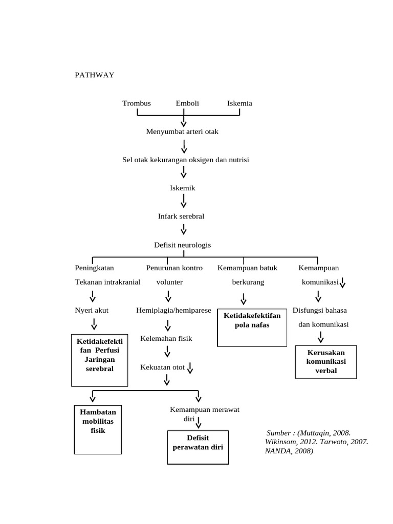 Pathway SNH | PDF