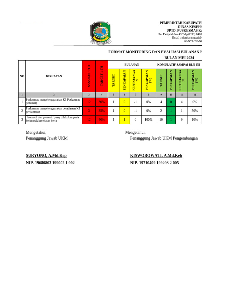 Format Monitoring Dan Evaluasi Bulan Mei Kegiatan Program Ukk | PDF