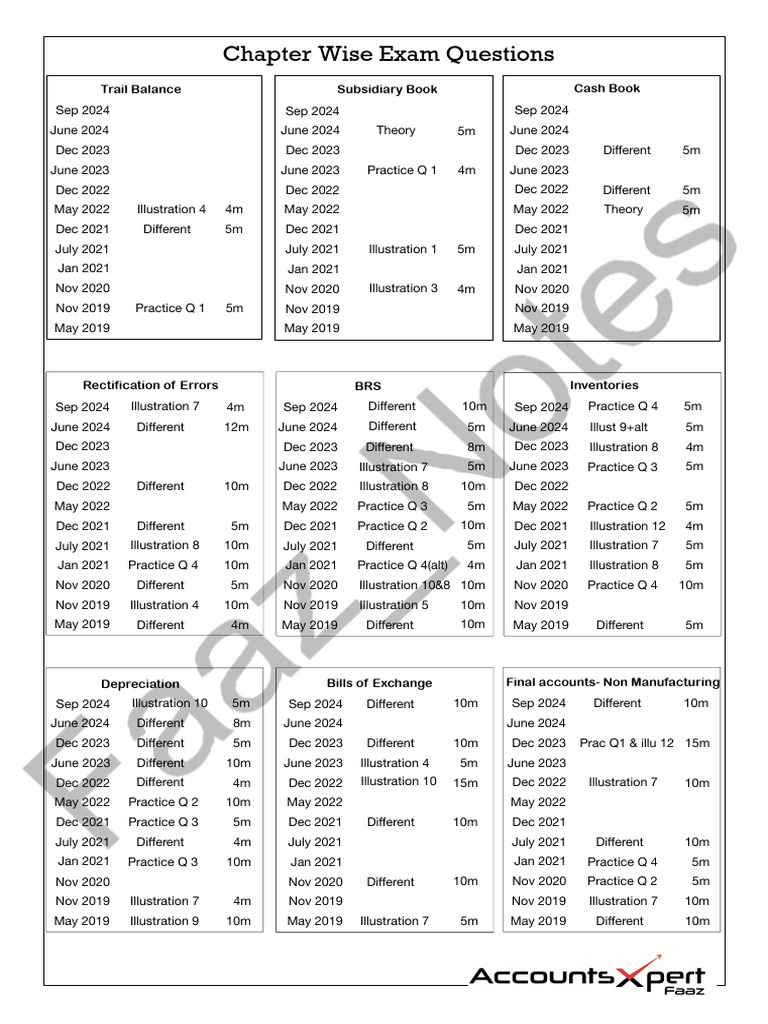 Chapter Wise Exam Question - Watermark 2 | PDF