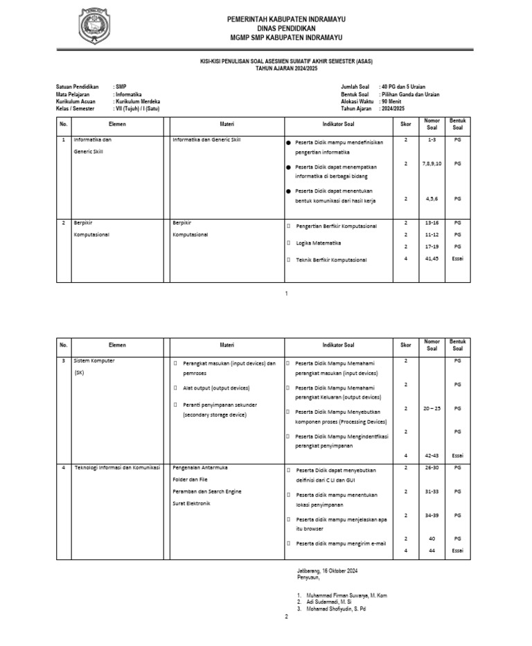 KISI-KISI ASAS INFORMATIKA KLS 7 KM | PDF