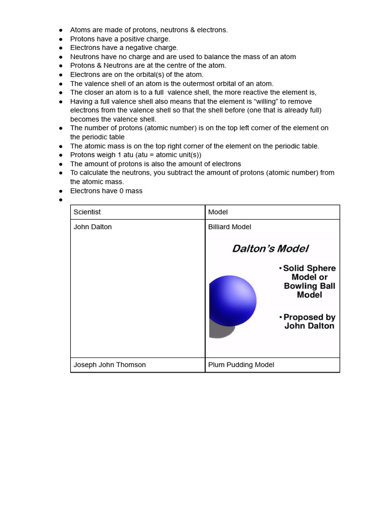 Science Atomic Theory Test Study (07,02,24) | PDF