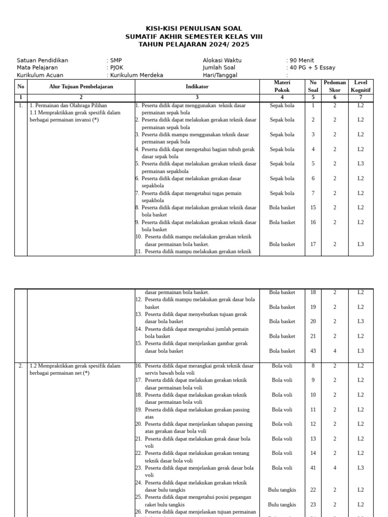 Kisi-Kisi Asas Pjok KLS 8 KM | PDF