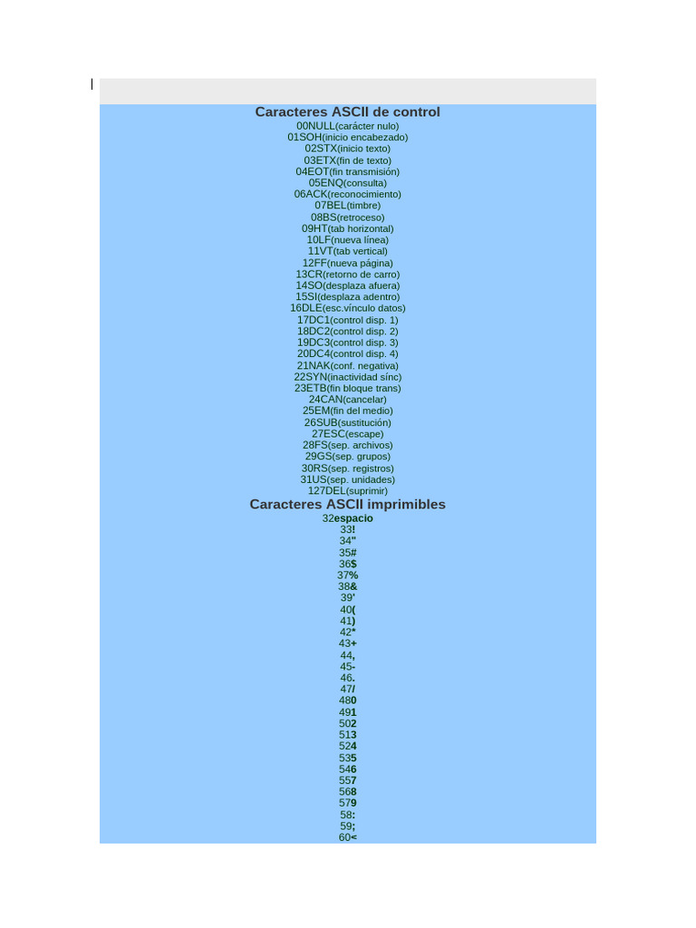Caracteres ASCII de Control | PDF | Texto | Codificación de caracteres