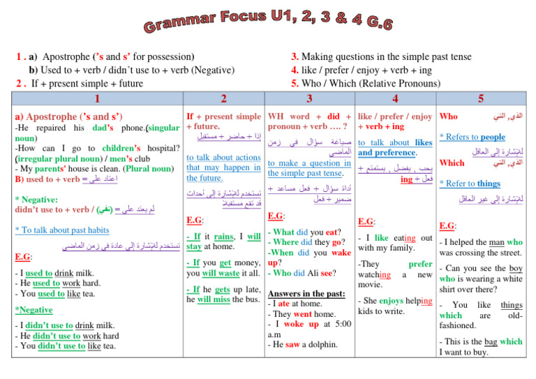 Grammar Focus Gr. 6 Final | PDF | Verb | Plural