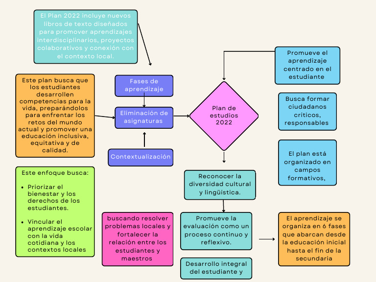 Beige Colorful Minimal Flowchart Infographic Graph_20250107_113207_0000 ...
