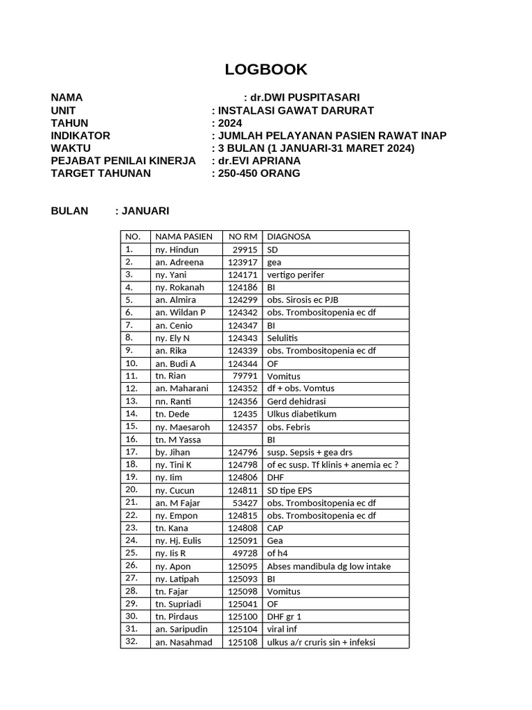 Logbook Ranap Dwi Jan-mar 2024 (1) | PDF | Medical Specialties | Clinical Medicine