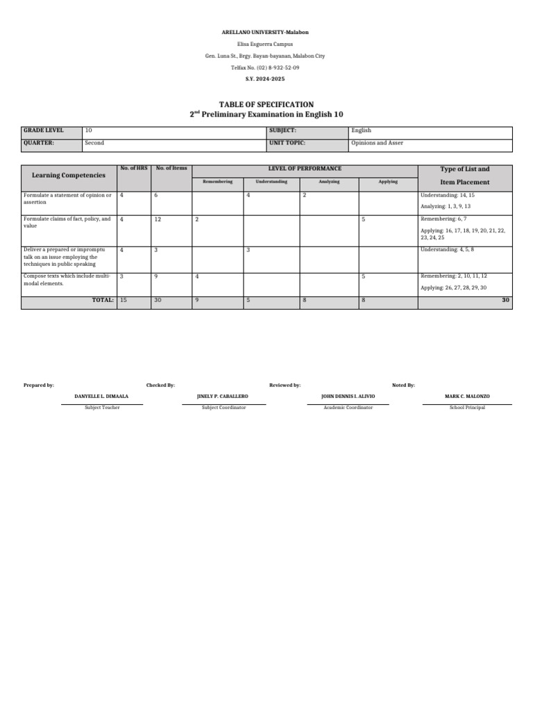 English 10 Exam Table of Specification | PDF | Human Communication ...