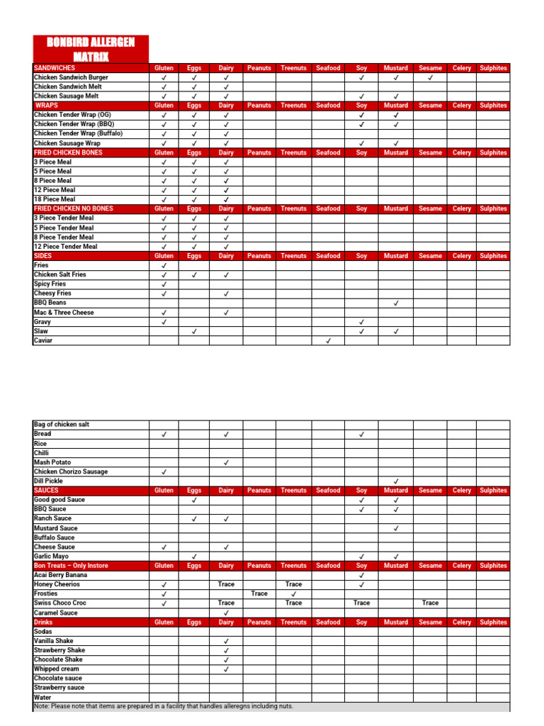 Bonbird Allergen Matrix Overview | PDF | Sauce | Hamburgers